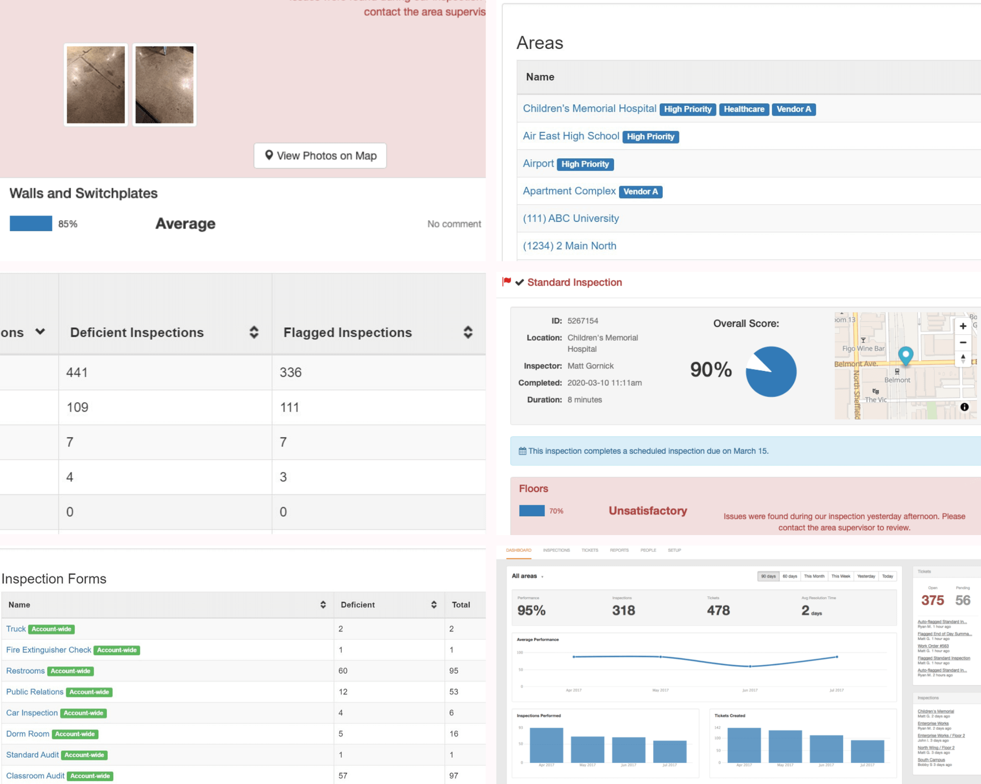 The Most Important Metrics and Trends to Watch + Checklist Download
