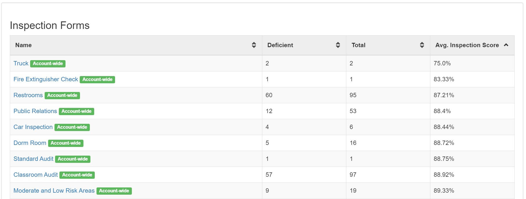 The Most Important Metrics and Trends to Watch + Checklist Download