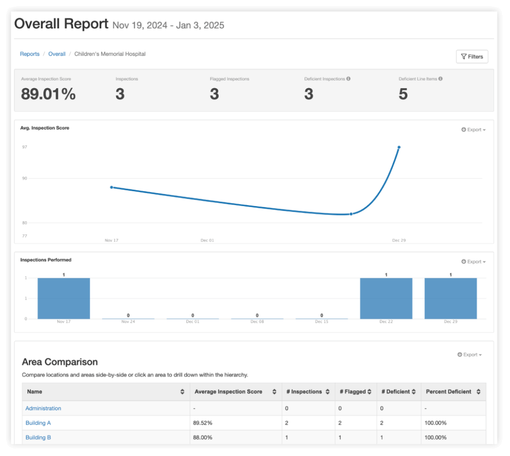 Housekeeping Inspection App & Software - OrangeQC